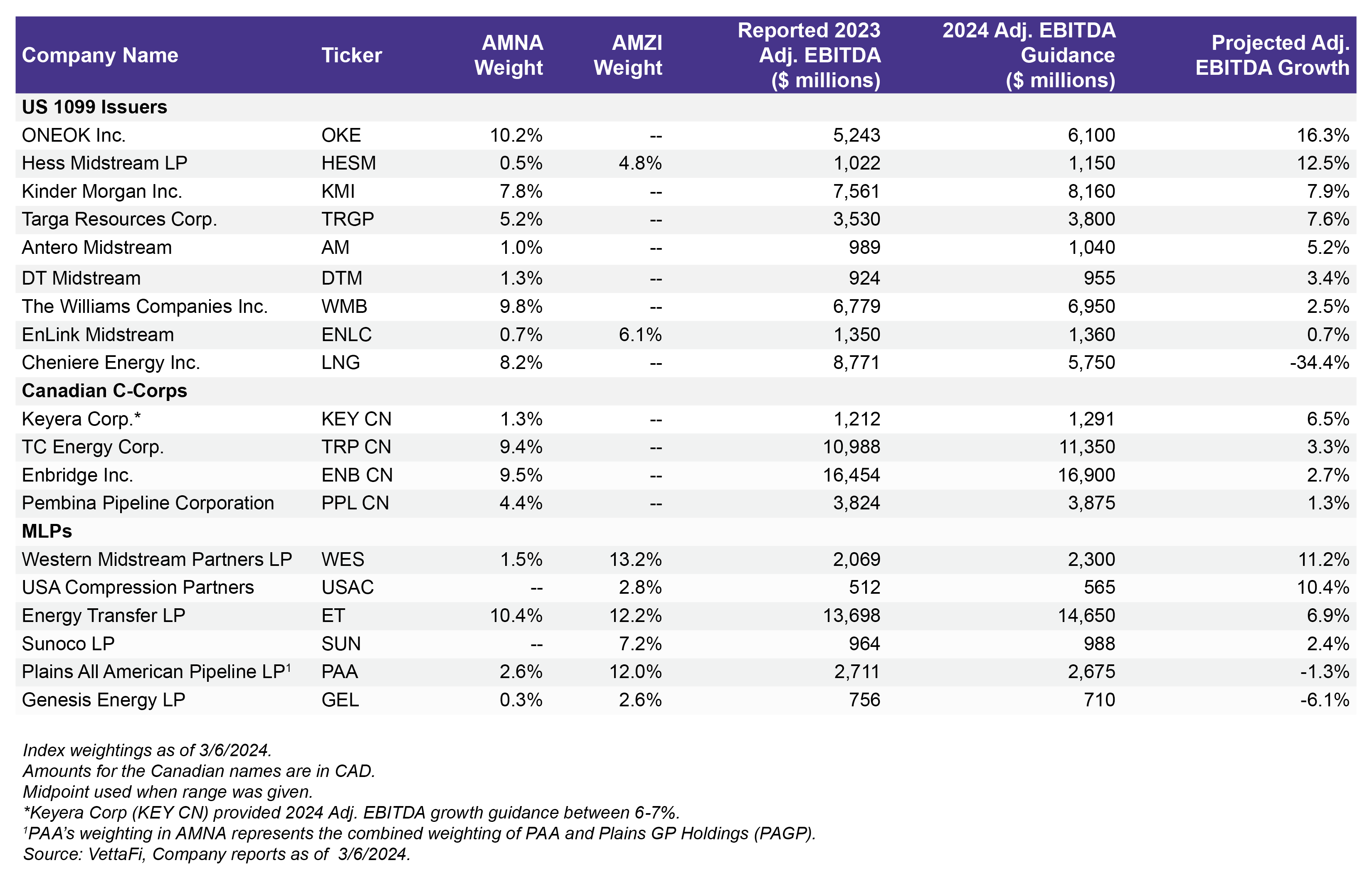 2024 EBITDA Guidance: Midstream/MLPs See Growth | Seeking Alpha