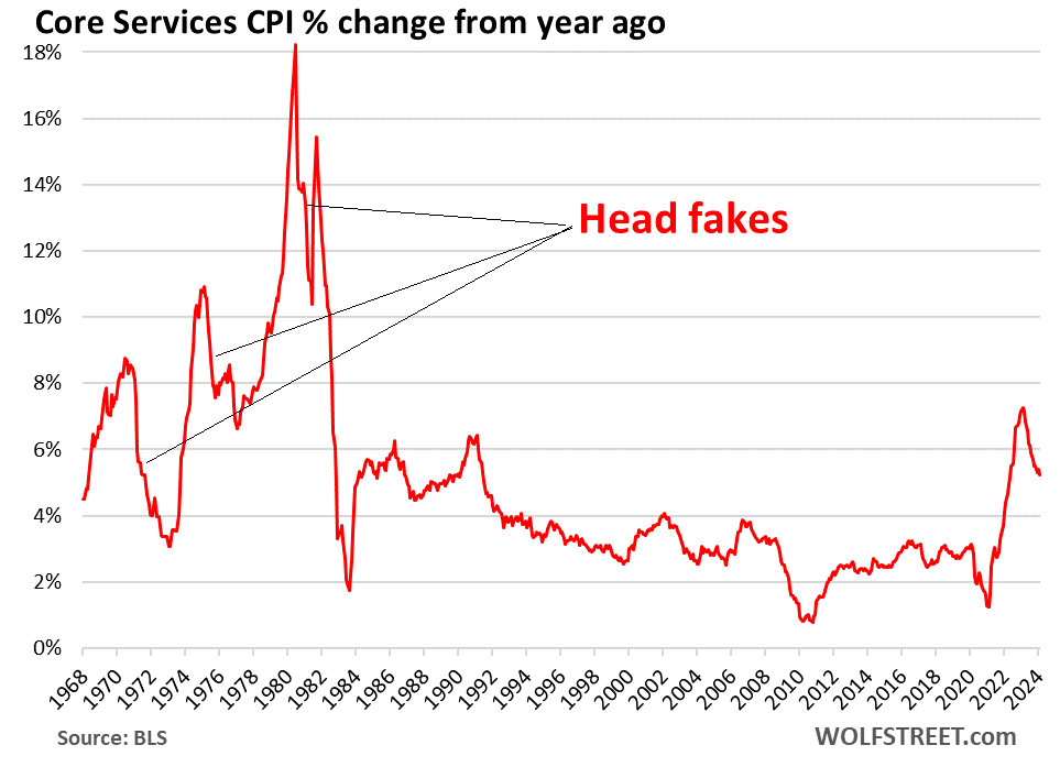 Beneath the Skin of February CPI Inflation: Inflation Saga far from ...
