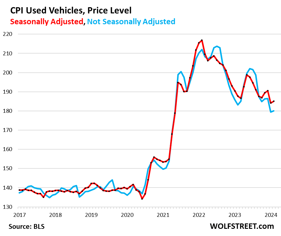 Beneath the Skin of February CPI Inflation: Inflation Saga far from ...