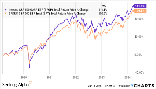 SPGP: GARP Strategy Is Overweight The Energy And Materials Sectors ...