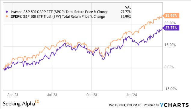 SPGP: GARP Strategy Is Overweight The Energy And Materials Sectors ...
