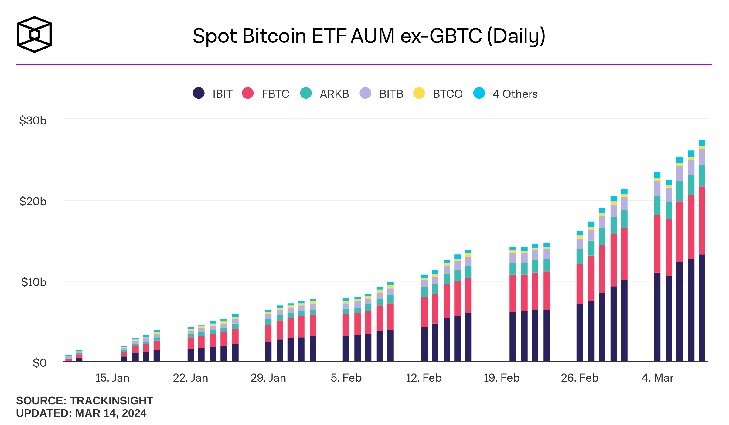 BITO: Speculation Likely To Continue | Seeking Alpha