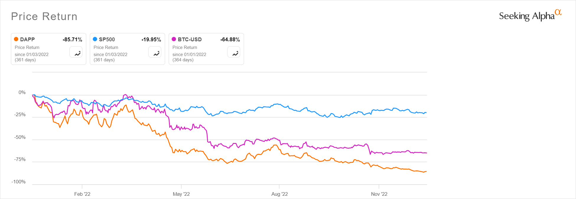 VanEck Digital Transformation ETF: An Overvalued Portfolio (NASDAQ:DAPP) | Seeking Alpha