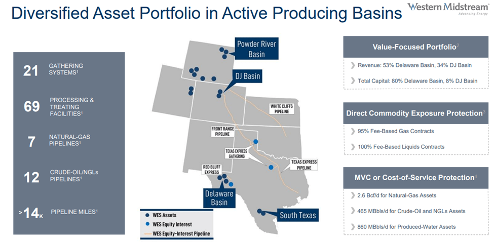 Western Midstream: Redlining The Balance Sheet (NYSE:WES) | Seeking Alpha