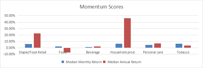 FSTA: Consumer Staples Sector Dashboard For March | Seeking Alpha