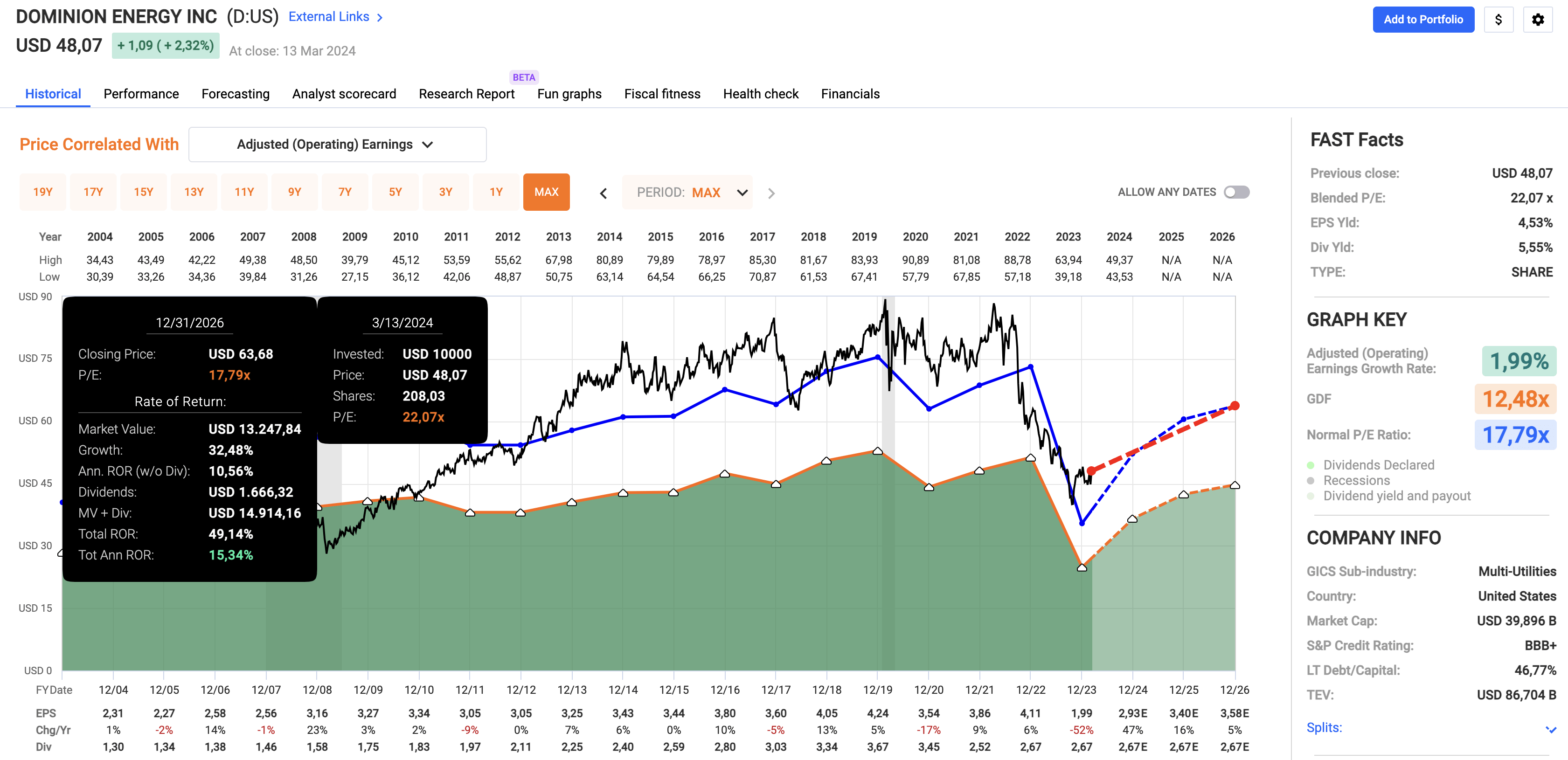 Dominion Energy: Why One Of The Most Disliked Stocks May Be 33% ...