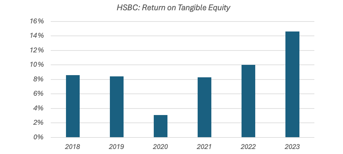 HSBC Holdings: Offering Attractive Distribution-Led Returns Potential ...