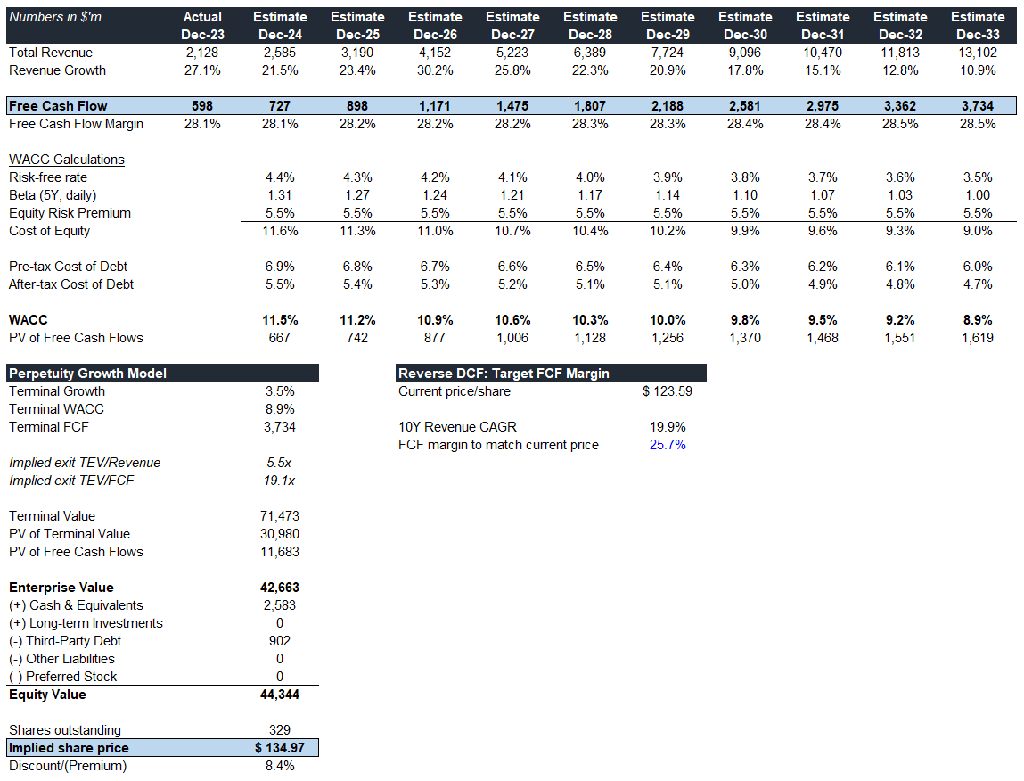 Datadog Stock: Buy Due To Improved Consumption Trends And Platform ...