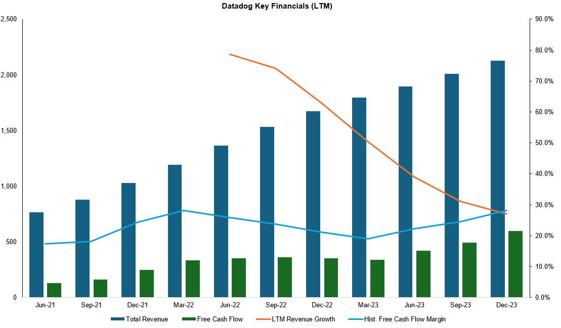 Datadog Stock: Buy Due To Improved Consumption Trends And Platform ...