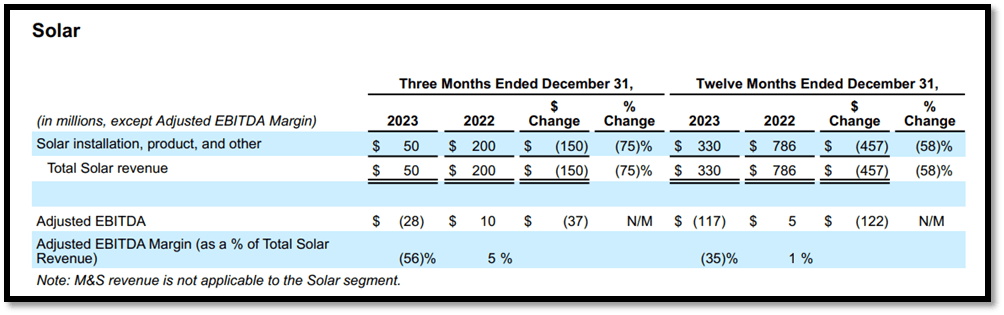 ADT: Residential Solar Exit May Bolster Growth | Seeking Alpha