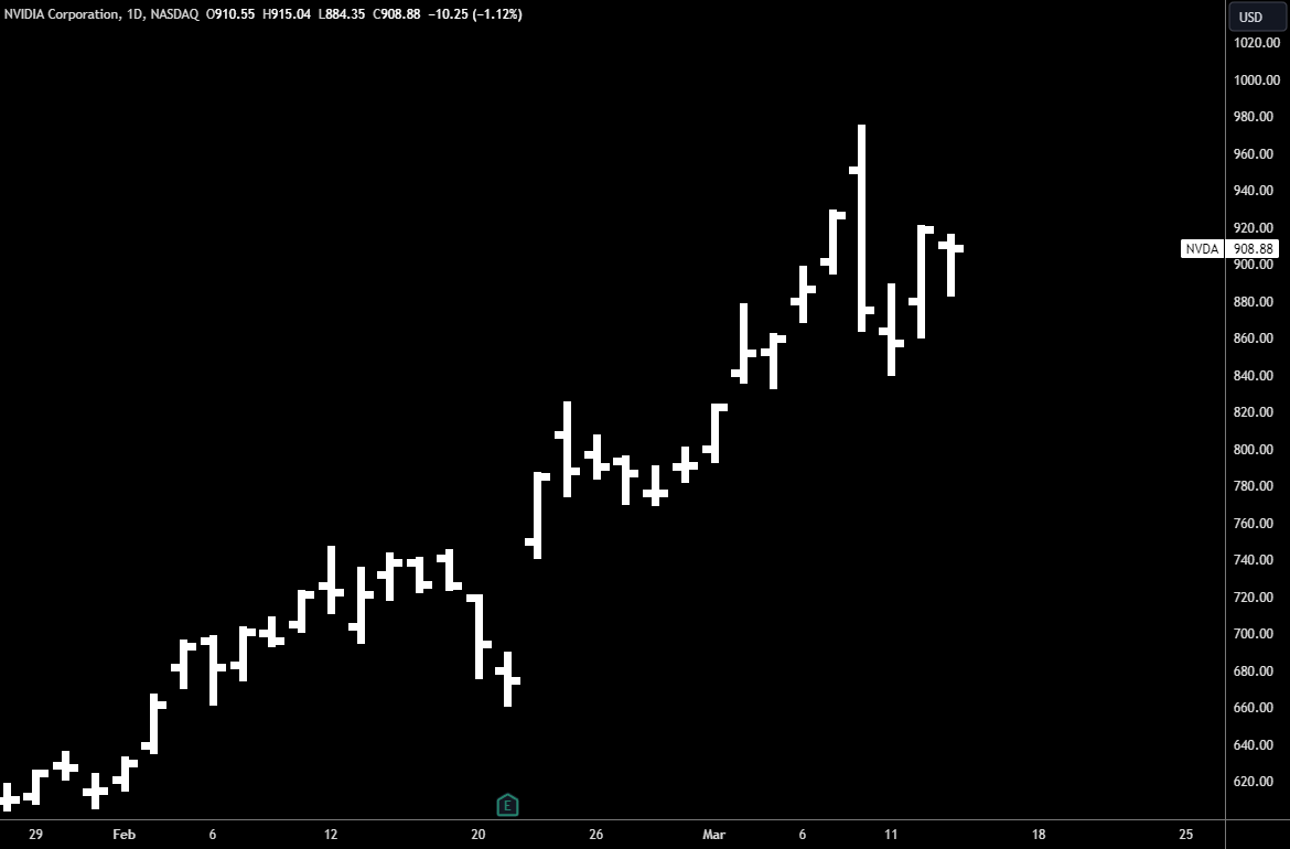 USD: Its Time Has Come And Gone (NYSEARCA:USD) | Seeking Alpha