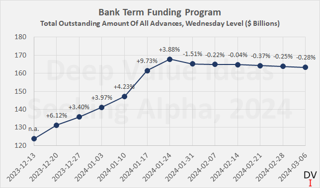 U.S. Bancorp Stock: Still A Good Buy A Year After The Crash? (NYSE:USB ...