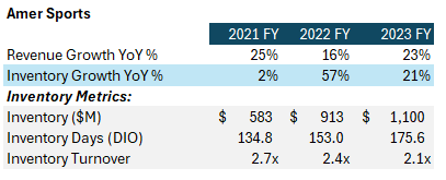 Amer Sports: A Global Leader In Athletic Goods (NYSE:AS) | Seeking Alpha