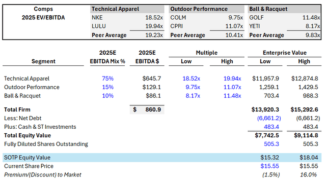 Amer Sports: A Global Leader In Athletic Goods (NYSE:AS) | Seeking Alpha