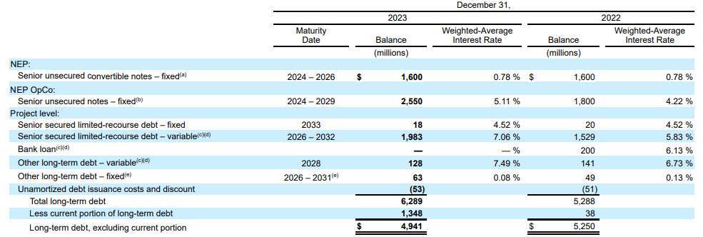 NextEra Energy Partners: Tempting But Far Cry From The Buy (NYSE:NEP ...