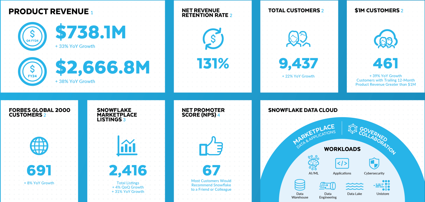 Snowflake Stock: Melting Faster Than An Ice Cube (NYSE:SNOW) | Seeking ...