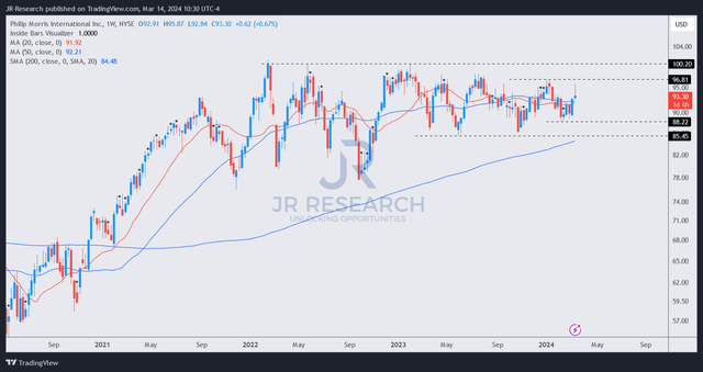 Philip Morris Stock: Smokeless Future Shines Brightly (NYSE:PM ...
