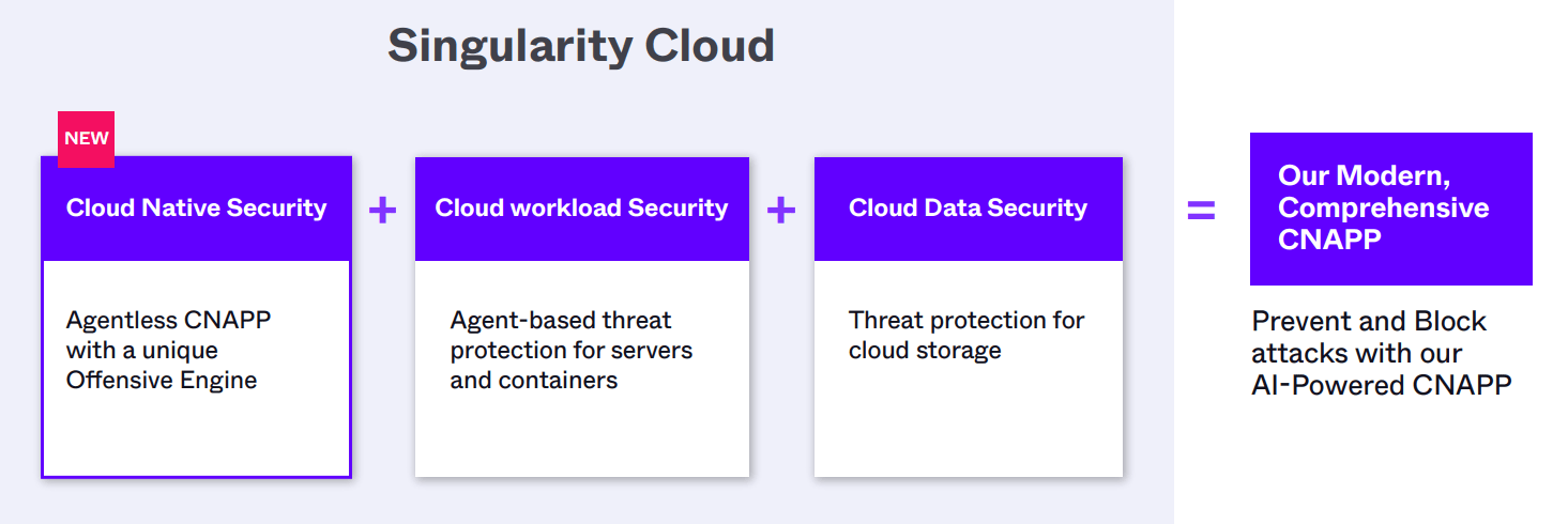 SentinelOne: Executing Well Toward Becoming A Best-Of-Breed In ...