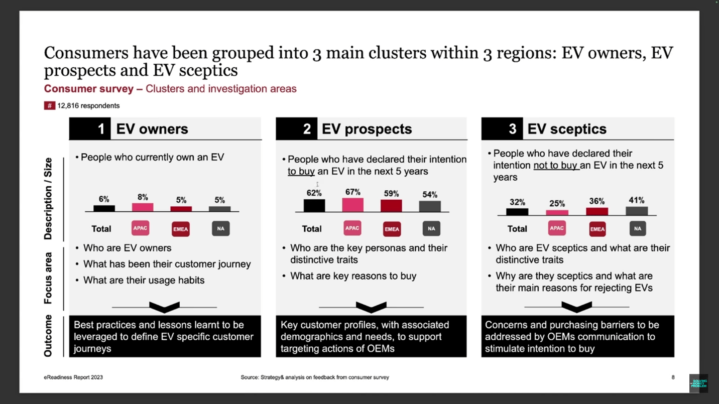 Toyota: Failing To Follow Long-Term Consumer Trends In The EV Market ...