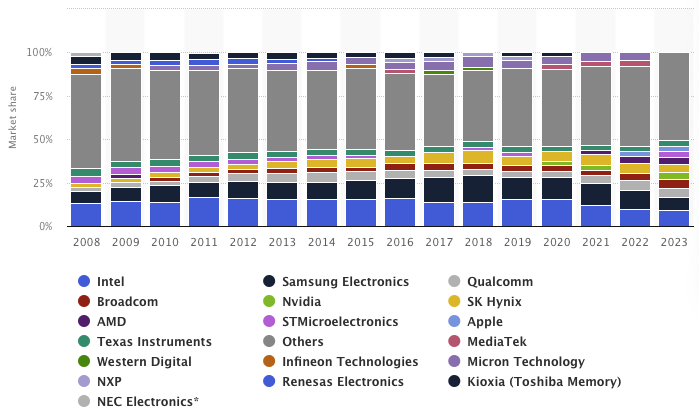 STMicroelectronics Is Significantly Undervalued With High Growth ...