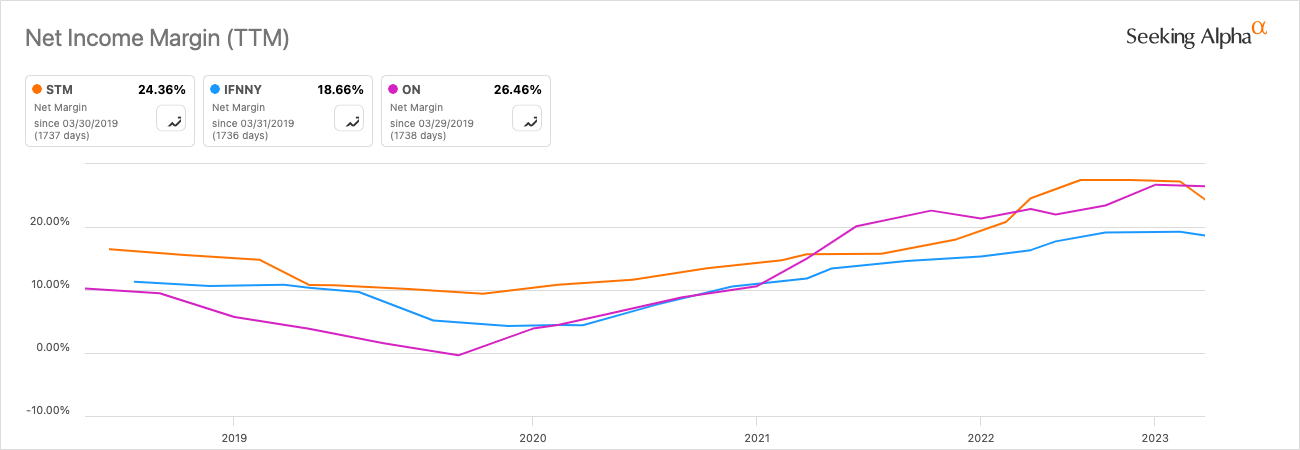 STMicroelectronics Is Significantly Undervalued With High Growth ...