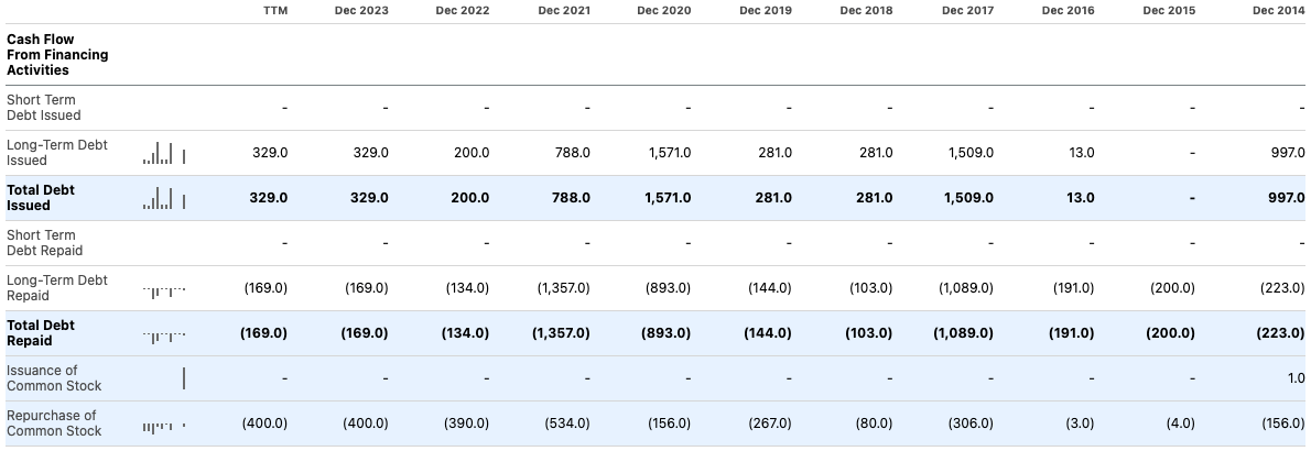 STMicroelectronics Is Significantly Undervalued With High Growth ...
