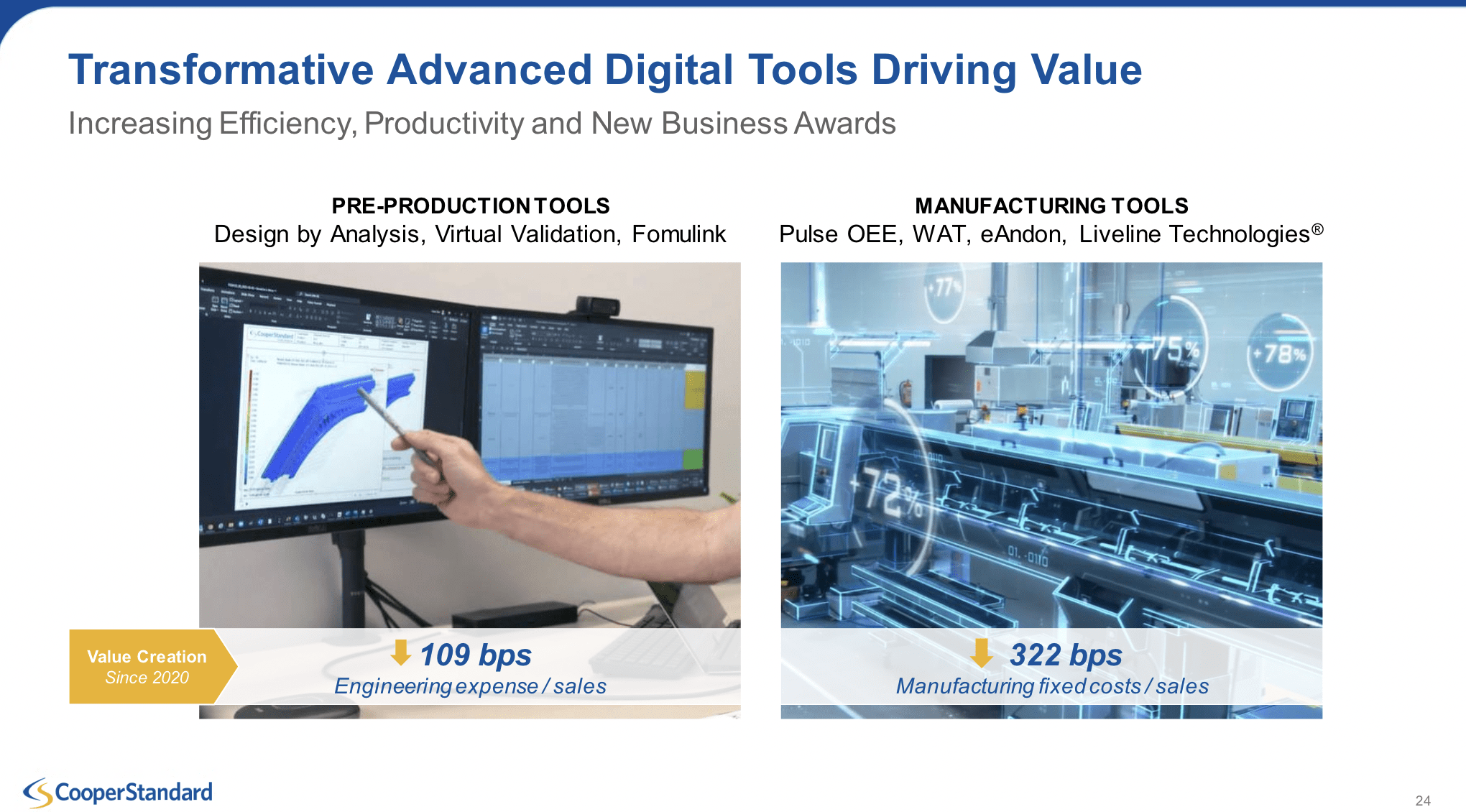 Cooper-Standard Holdings: Leveraging The Moment (NYSE:CPS) | Seeking Alpha