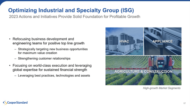 Cooper-Standard Holdings: Leveraging The Moment (NYSE:CPS) | Seeking Alpha