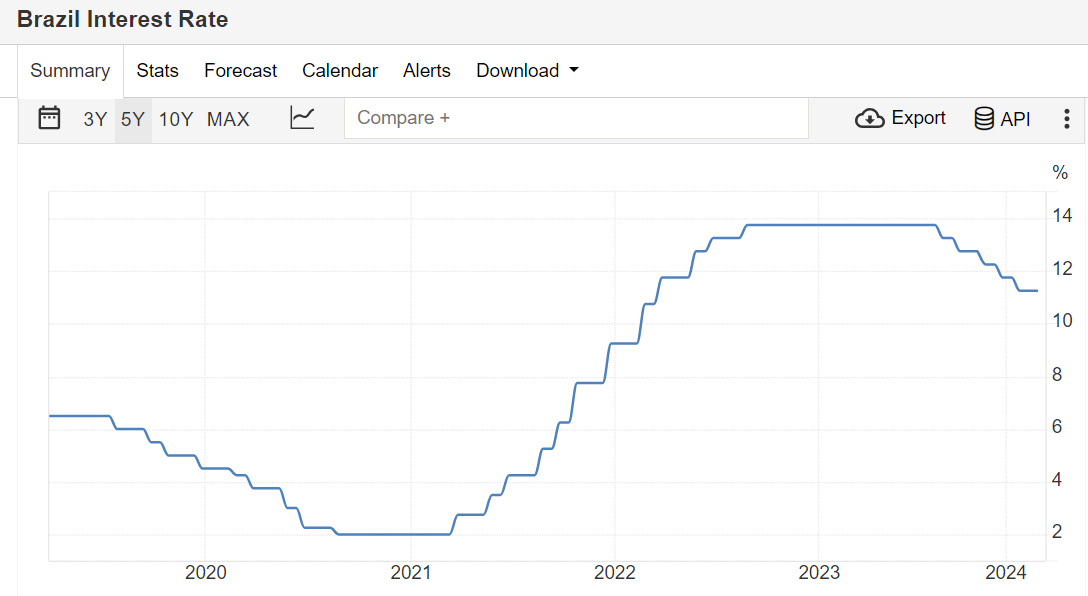 B3 Stock: Strong Balance Sheet And Macroeconomic Tailwind - Buy ...