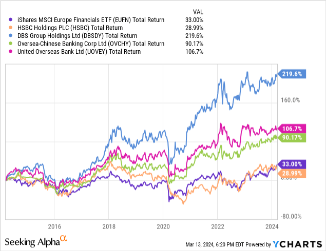 HSBC Holdings: Offering Attractive Distribution-Led Returns Potential ...