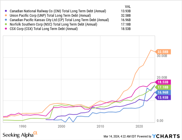 Ranking BNSF Vs Peers: Why Berkshire's Bet On Railroads Continues To ...