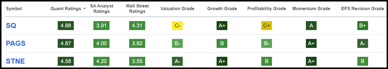 Best Strong Buy Fintech Stocks | Seeking Alpha