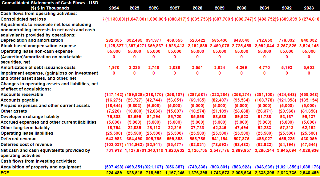 Roblox: With Risks But Has Virtual Reality Access And Is Cheap (NYSE ...
