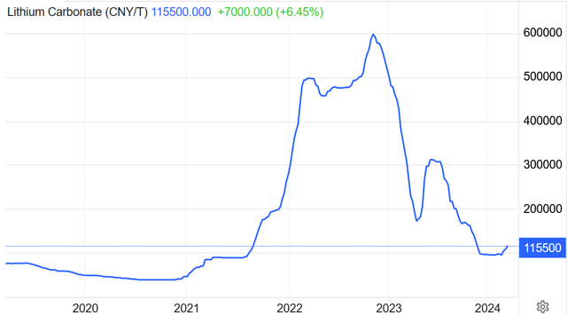 Top 10 Lithium Companies To Consider | Seeking Alpha