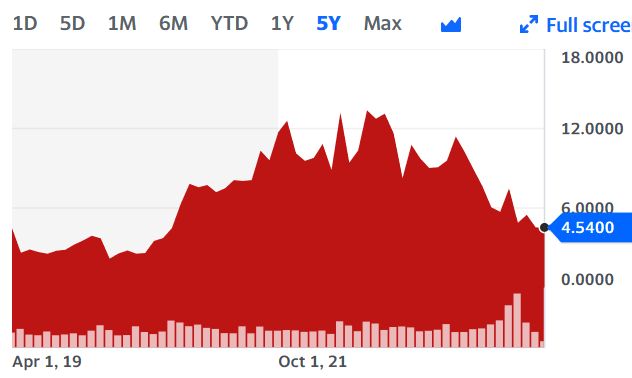 Top 10 Lithium Companies To Consider | Seeking Alpha