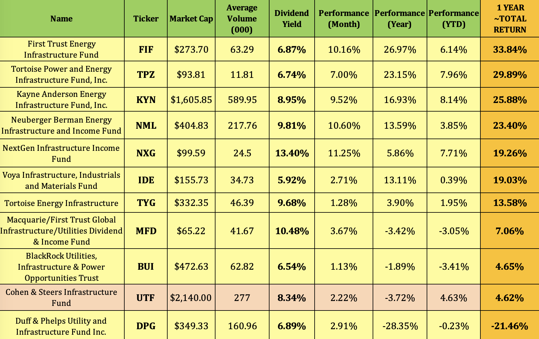 UTF: 8%-Yielding Infrastructure Fund And Alternatives | Seeking Alpha