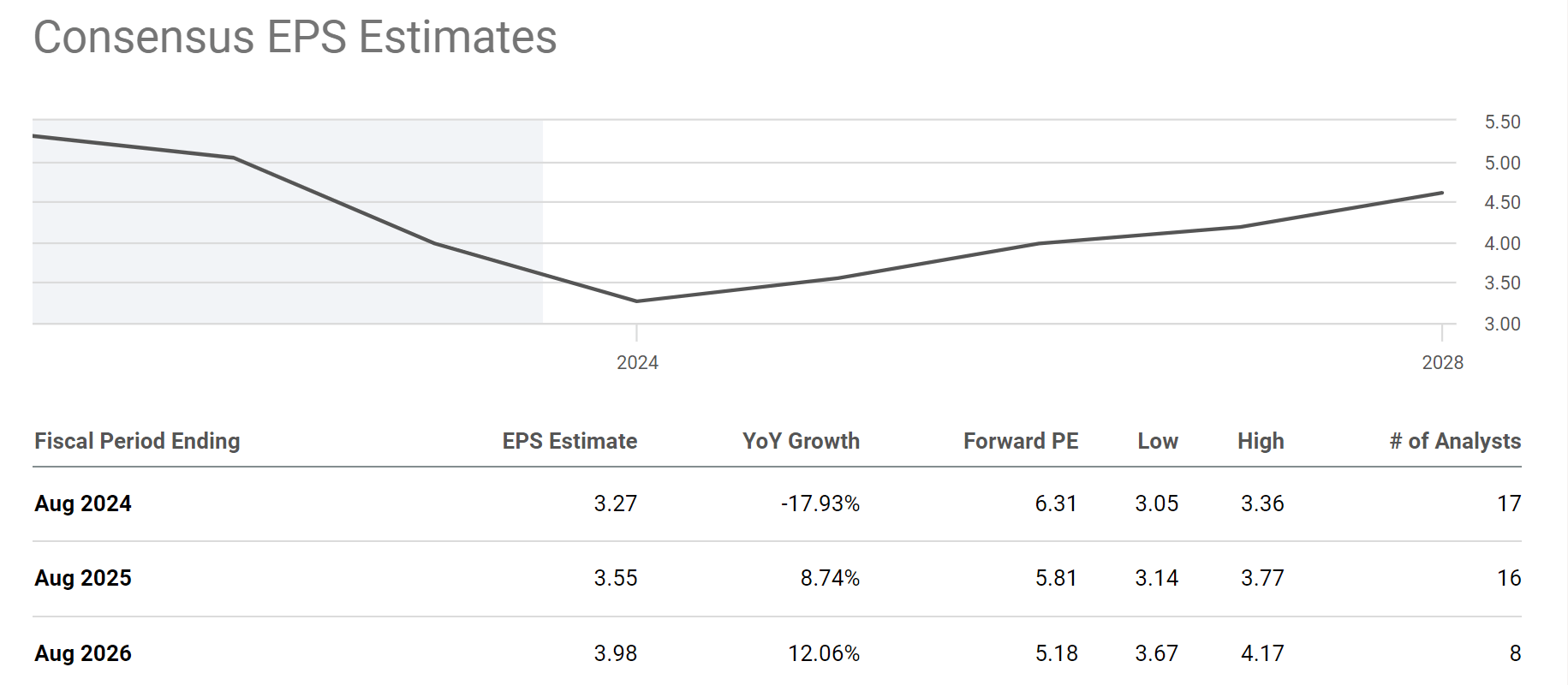 Walgreens Q2, Dow Exit, And Bet Against Wall Street (NASDAQ:WBA ...