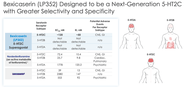 Longboard Pharmaceuticals: After Stellar Gains, A Period Of Relative ...