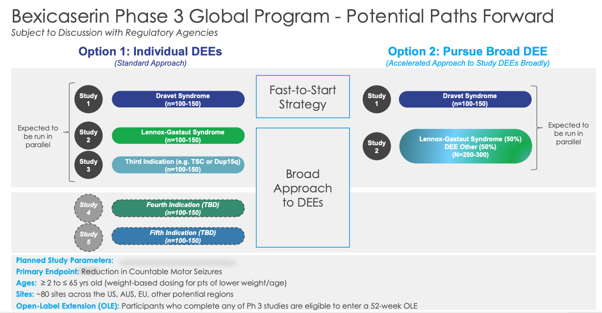 Longboard Pharmaceuticals: After Stellar Gains, A Period Of Relative ...