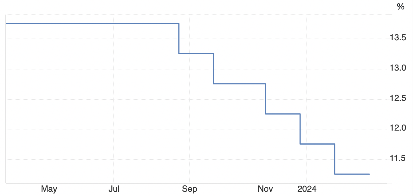StoneCo Earnings Preview: Reiterating My Bullish Stance (NASDAQ:STNE ...