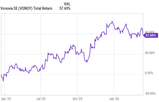 Vonovia: The Multiple Expansion Is Too Unpredictable, Lifting It To Hold (OTCMKTS:VNNVF ...