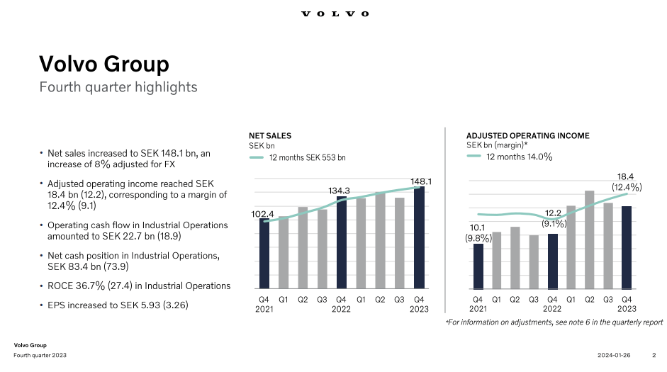 AB Volvo Stock: Aftermarket Will Come In Clutch (OTCMKTS:VOLVF ...