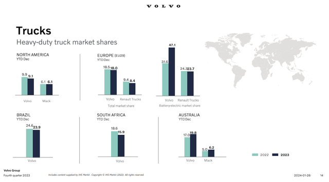 AB Volvo Stock: Aftermarket Will Come In Clutch (OTCMKTS:VOLVF ...