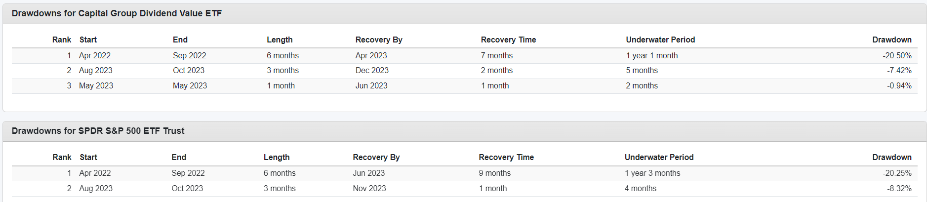 CGDV: Top-Performing Dividend ETF With Excellent Earnings Growth ...