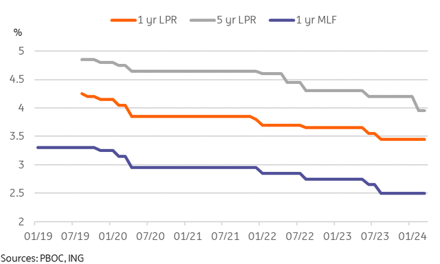 PBOC Held Rates Steady In March | Seeking Alpha