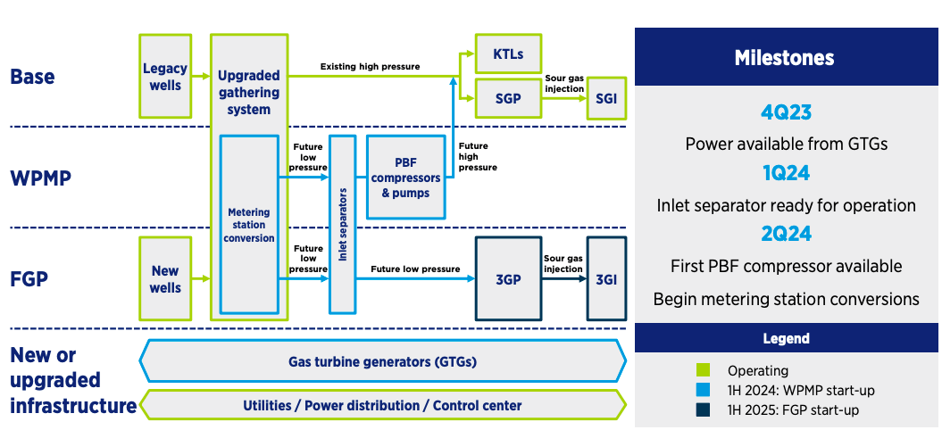 Chevron: Solid As A Cap Rock But Fairly Valued For Now (NYSE:CVX) | Seeking Alpha