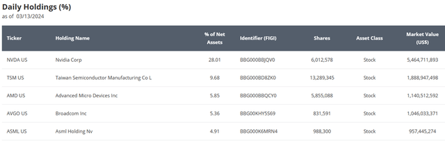 High Risk, High Reward: A Deep-Dive Analysis Of VanEck Semiconductor ...