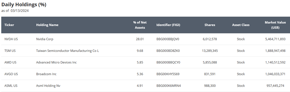 High Risk, High Reward: A Deep-Dive Analysis Of VanEck Semiconductor ...