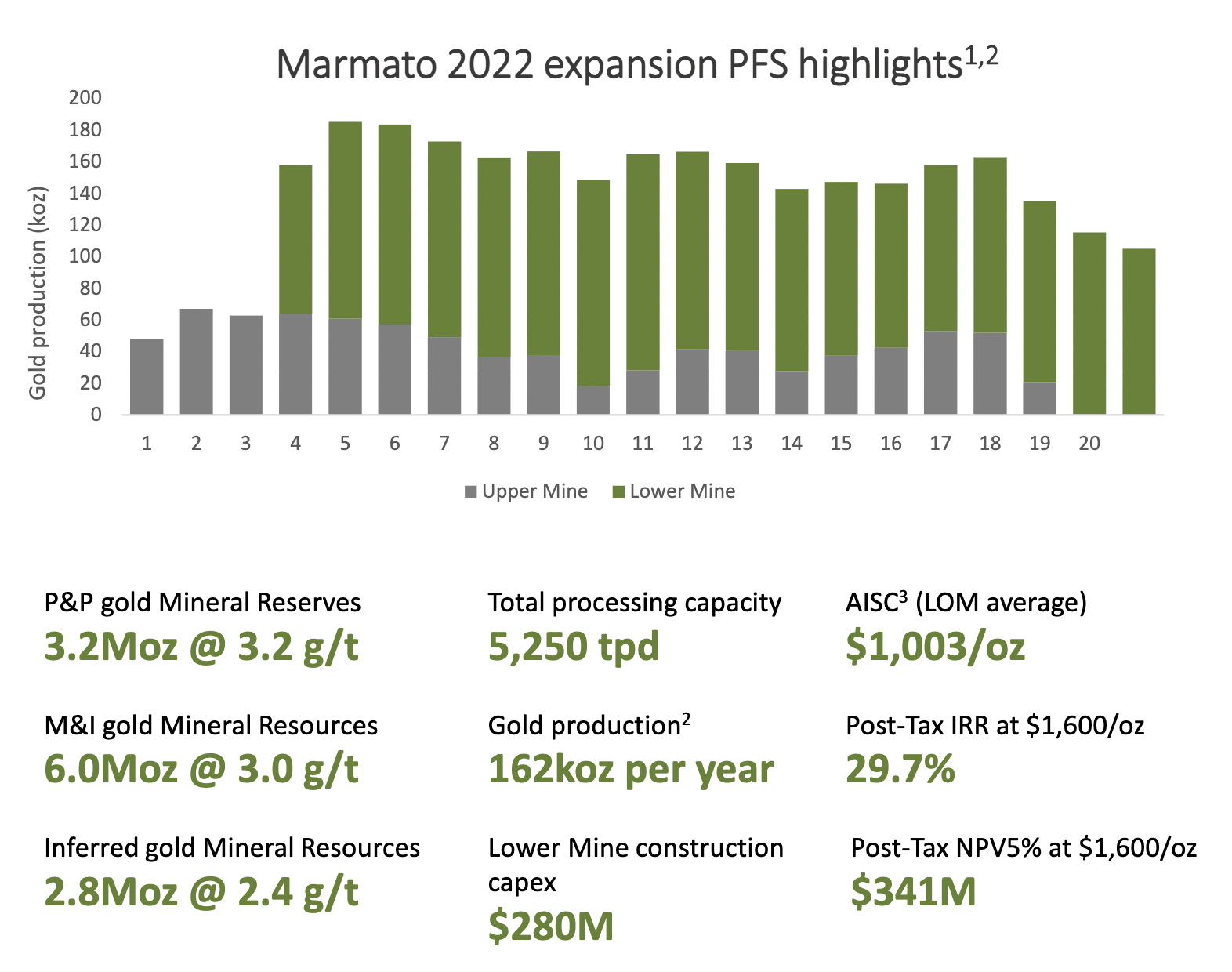 Aris Mining Q4 Earnings: An Off-The-Radar, Fast Growing Mid-Tier Gold ...