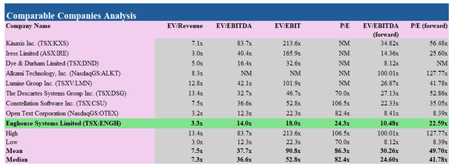 Enghouse Systems: Buy The Dip After Q1 Results (TSX:ENGH:CA) | Seeking Alpha